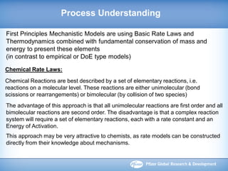 Use of DynoChem in Process Development. Wilfried Hoffmann. | PDF