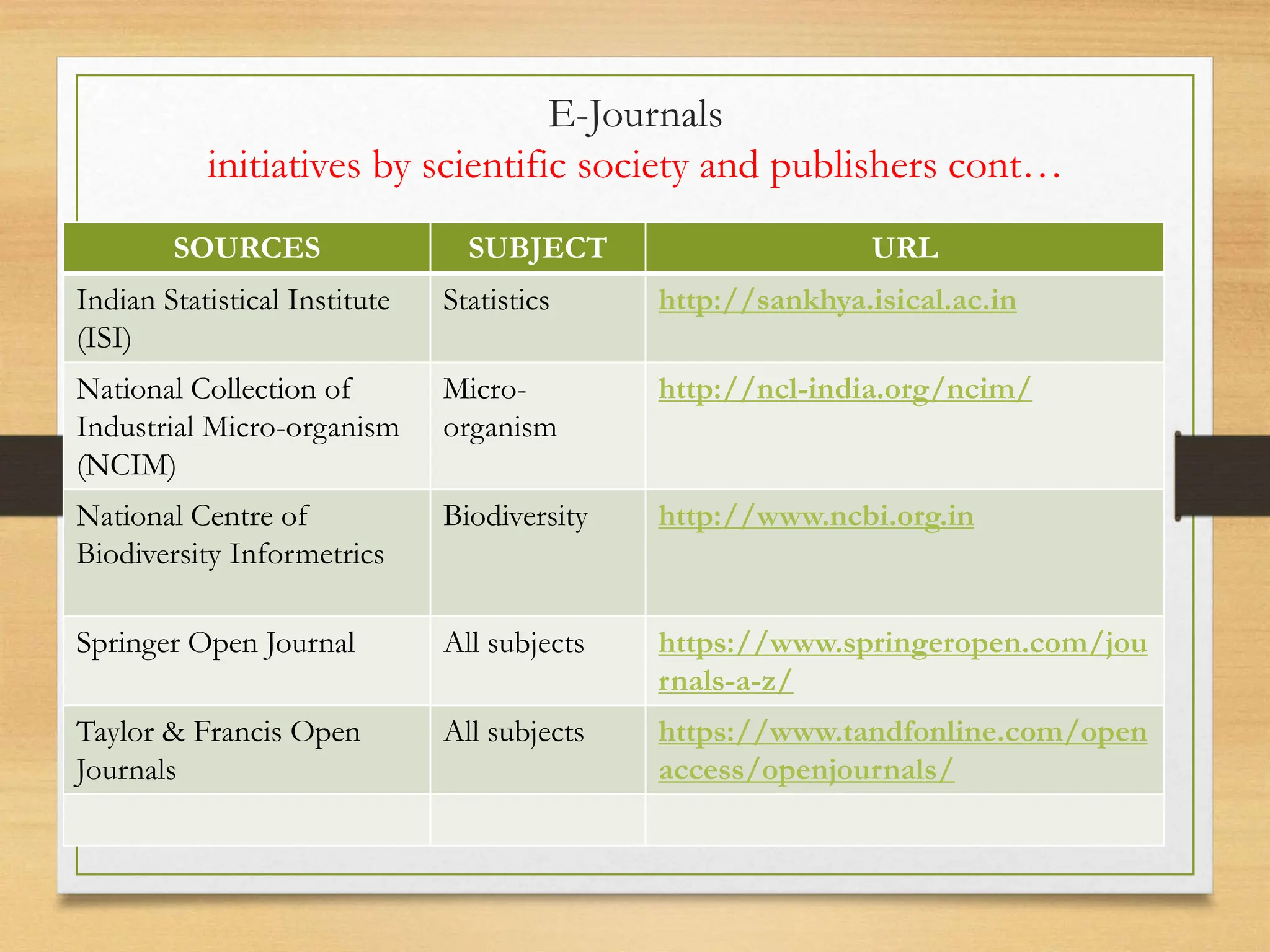 Use of E-resources in Digital Environment | PPT