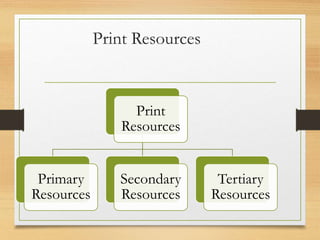 Use of E-resources in Digital Environment | PPT
