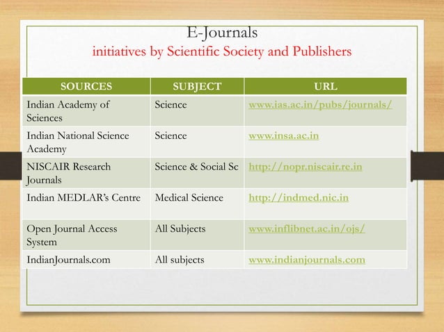 Use of E-resources in Digital Environment | PPT