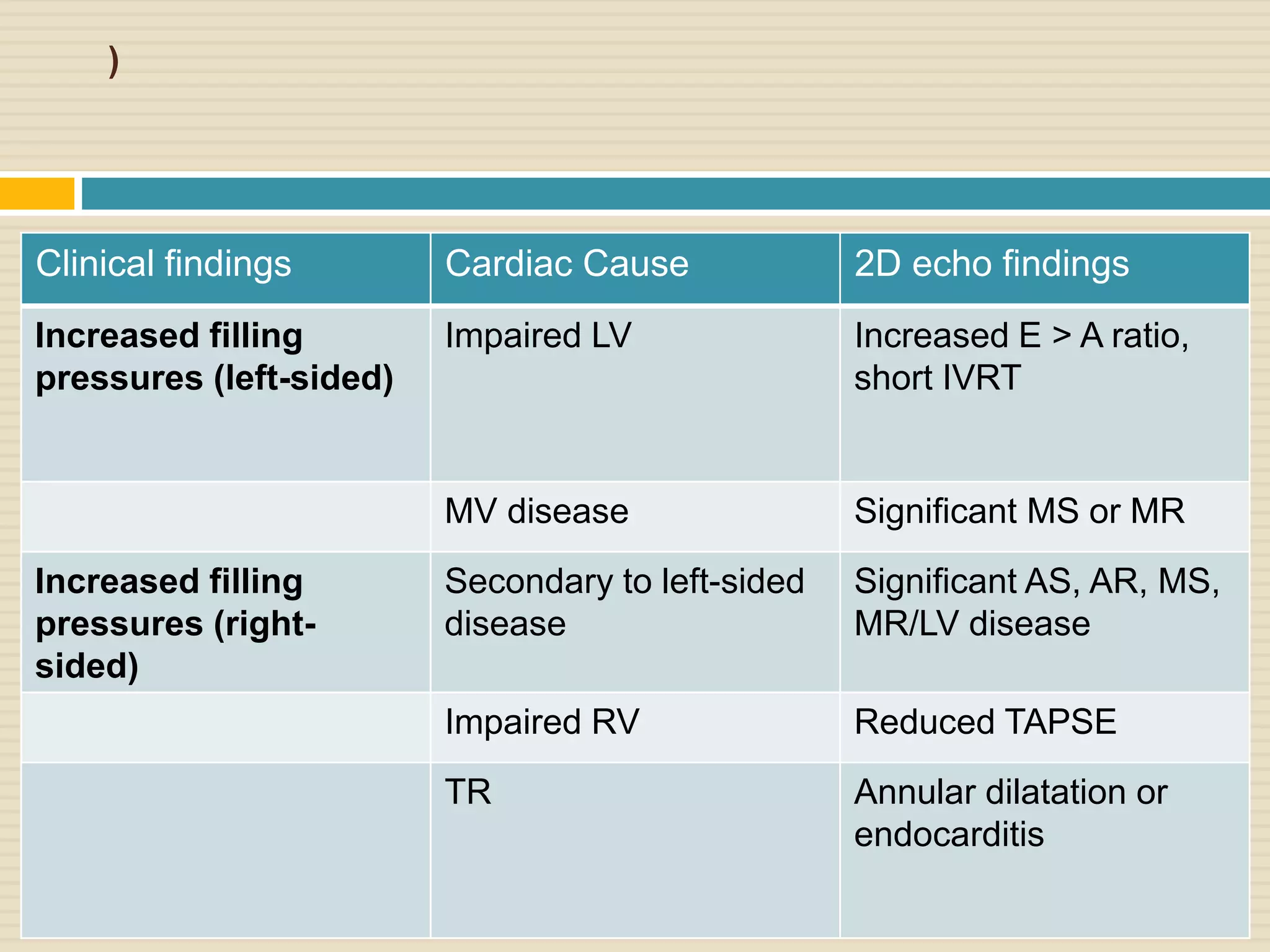 Use of echocardiography in icu | PPTX