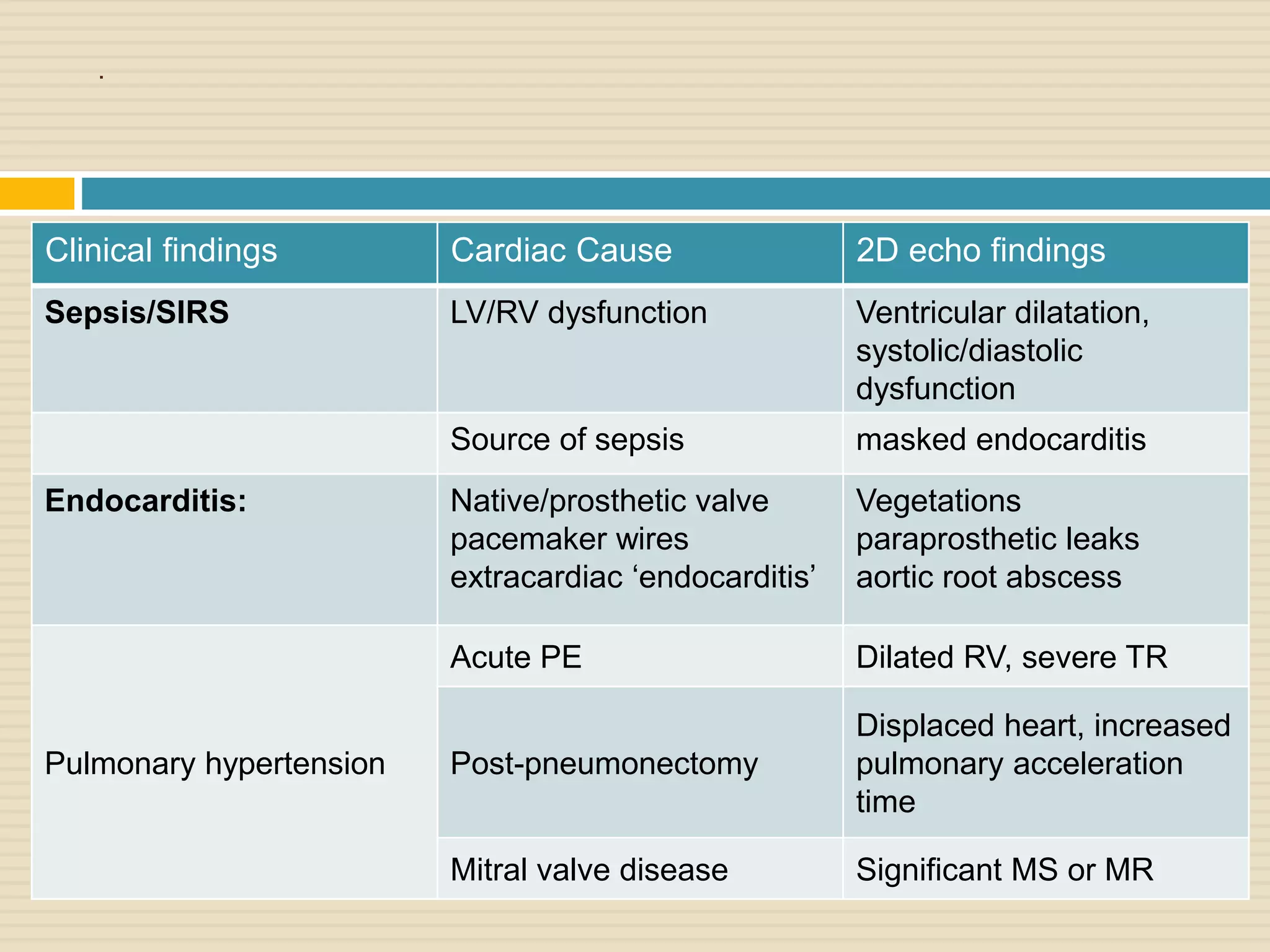 Use of echocardiography in icu | PPTX