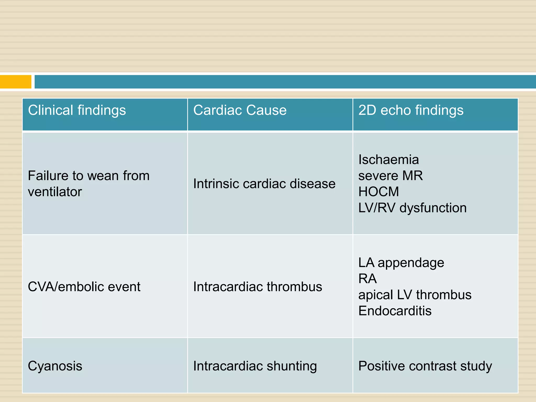 Use of echocardiography in icu | PPTX