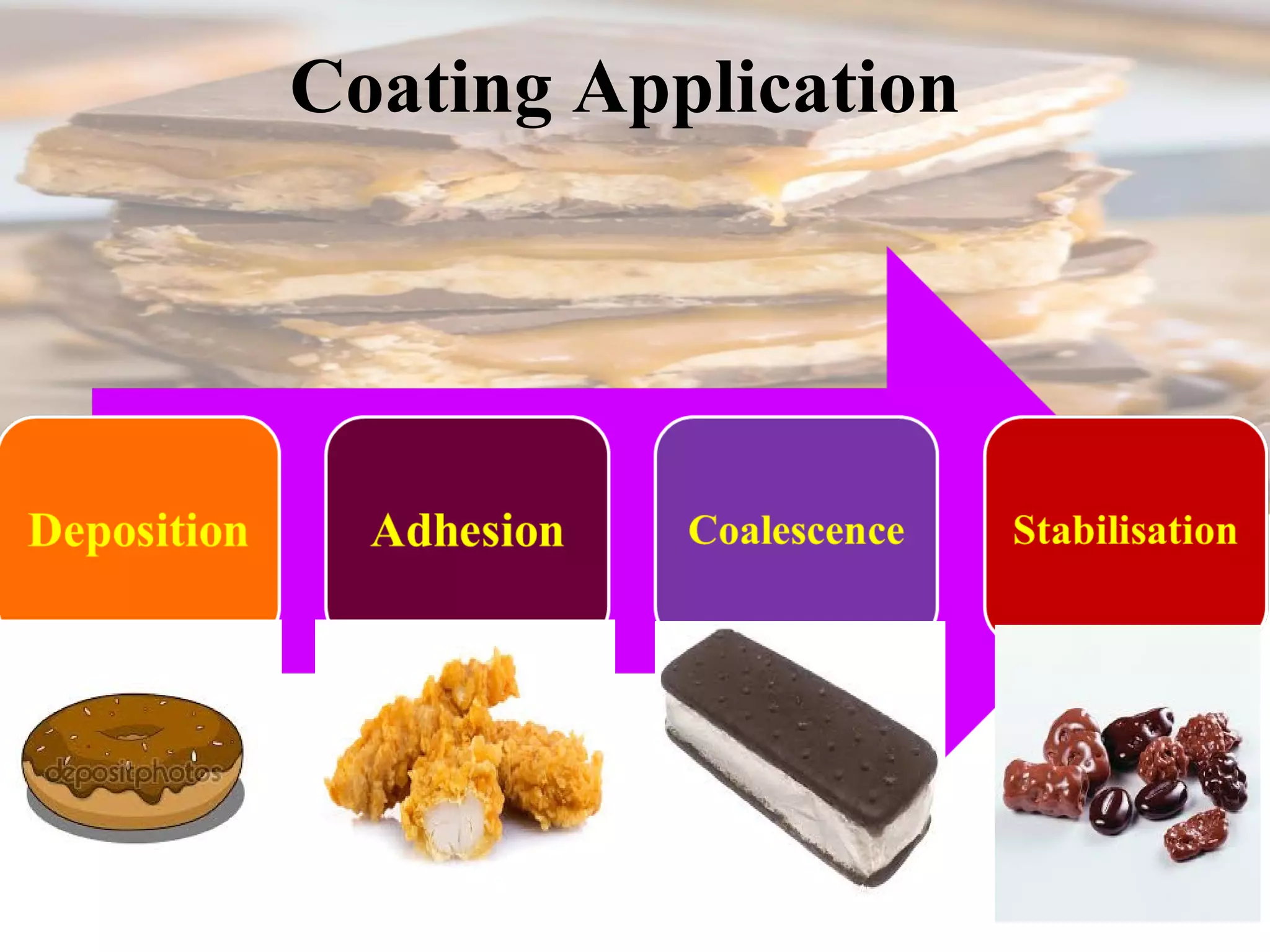 Use of edible coating and films in food applications | PPT
