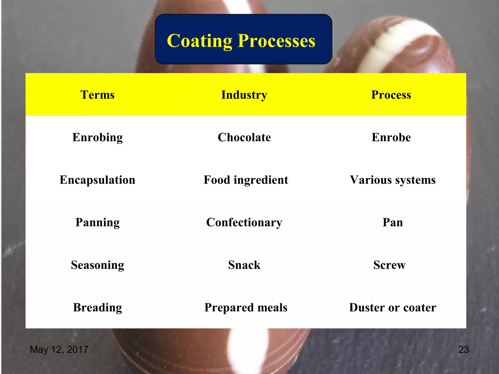 Use of edible coating and films in food applications | PPT