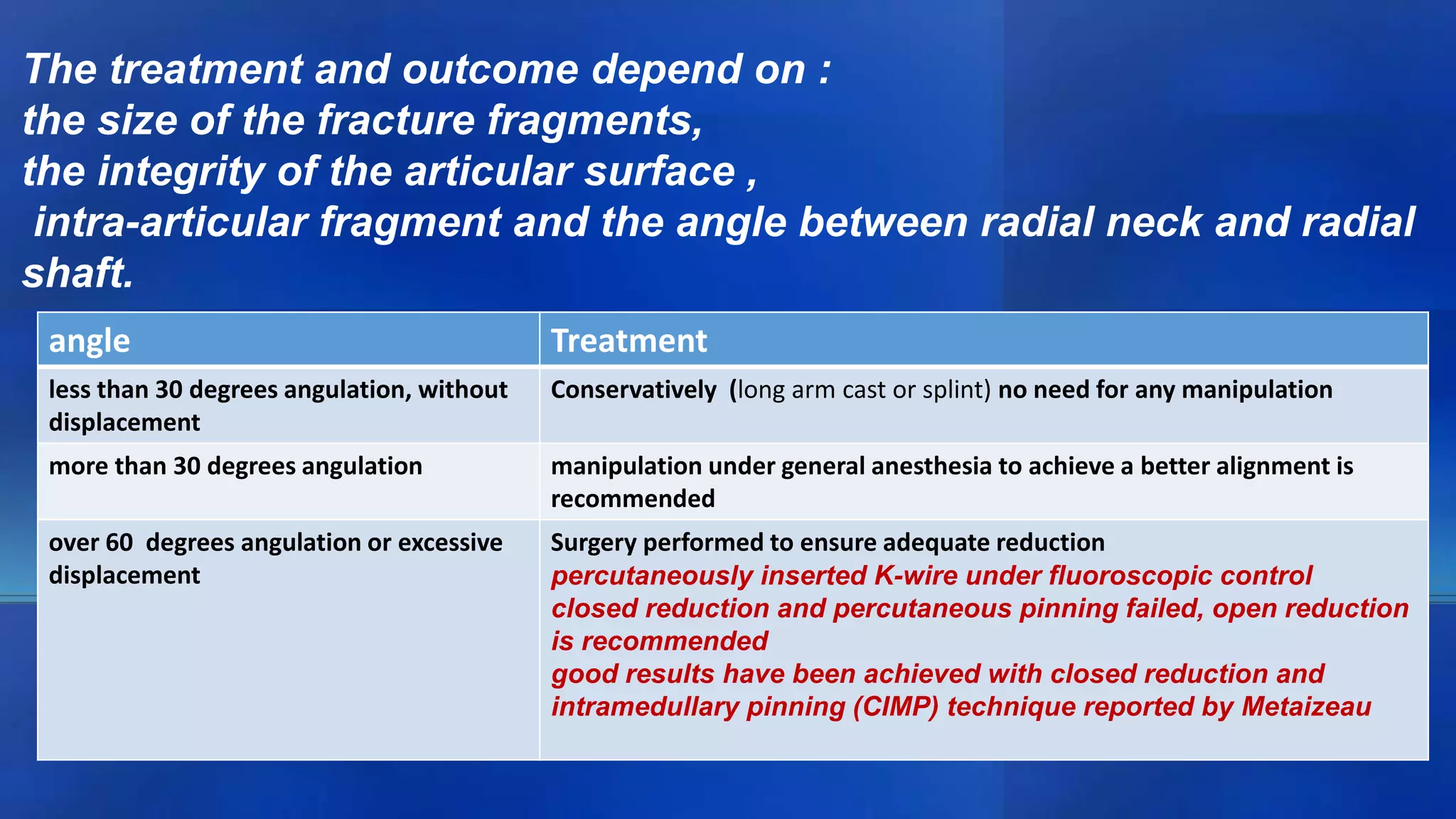Use of elastic nail techniques in the paediatric radial fracture ,Dr ...
