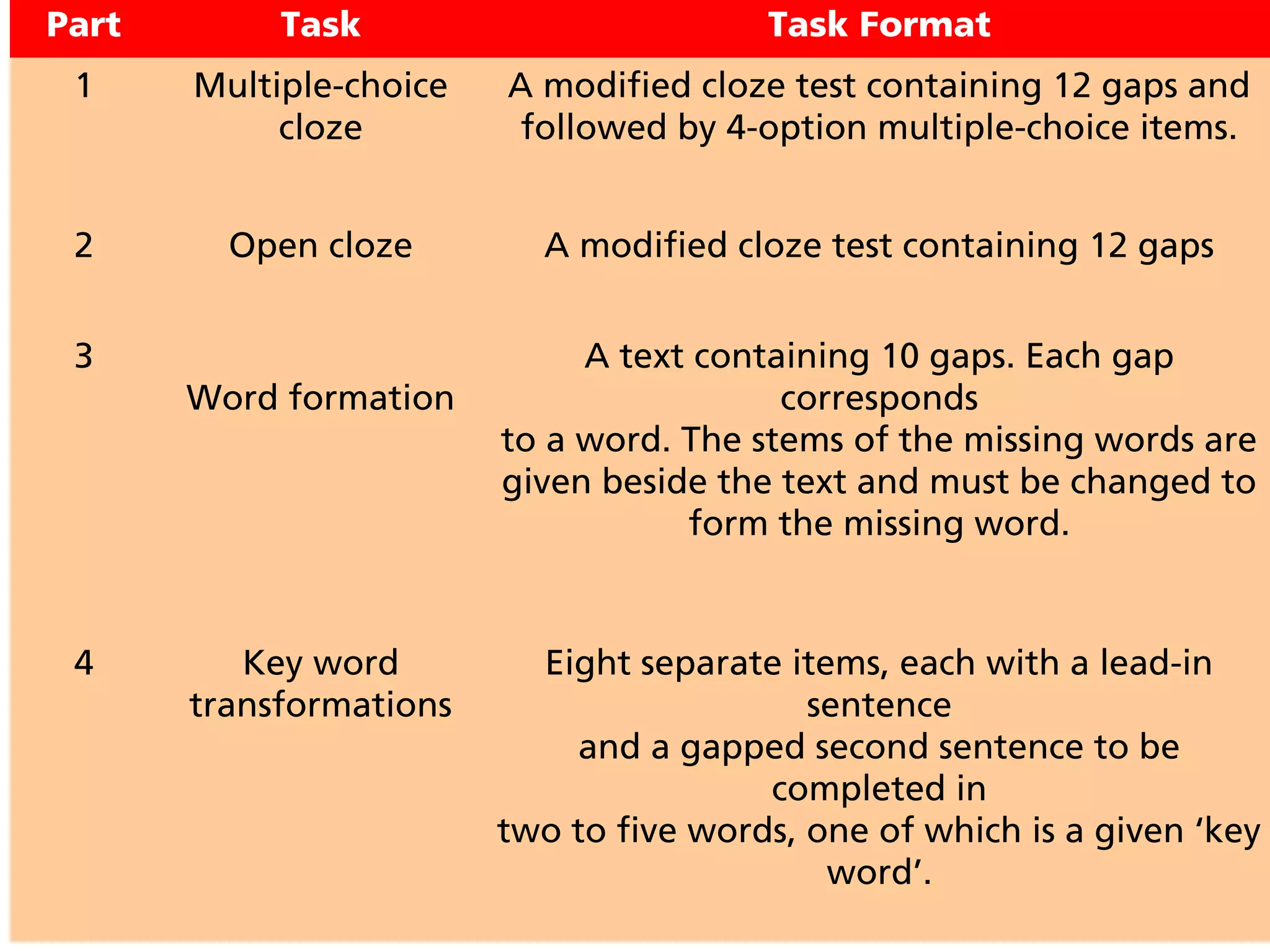 Use of English Explanation | PPT