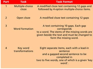 Use of English Explanation | PPT