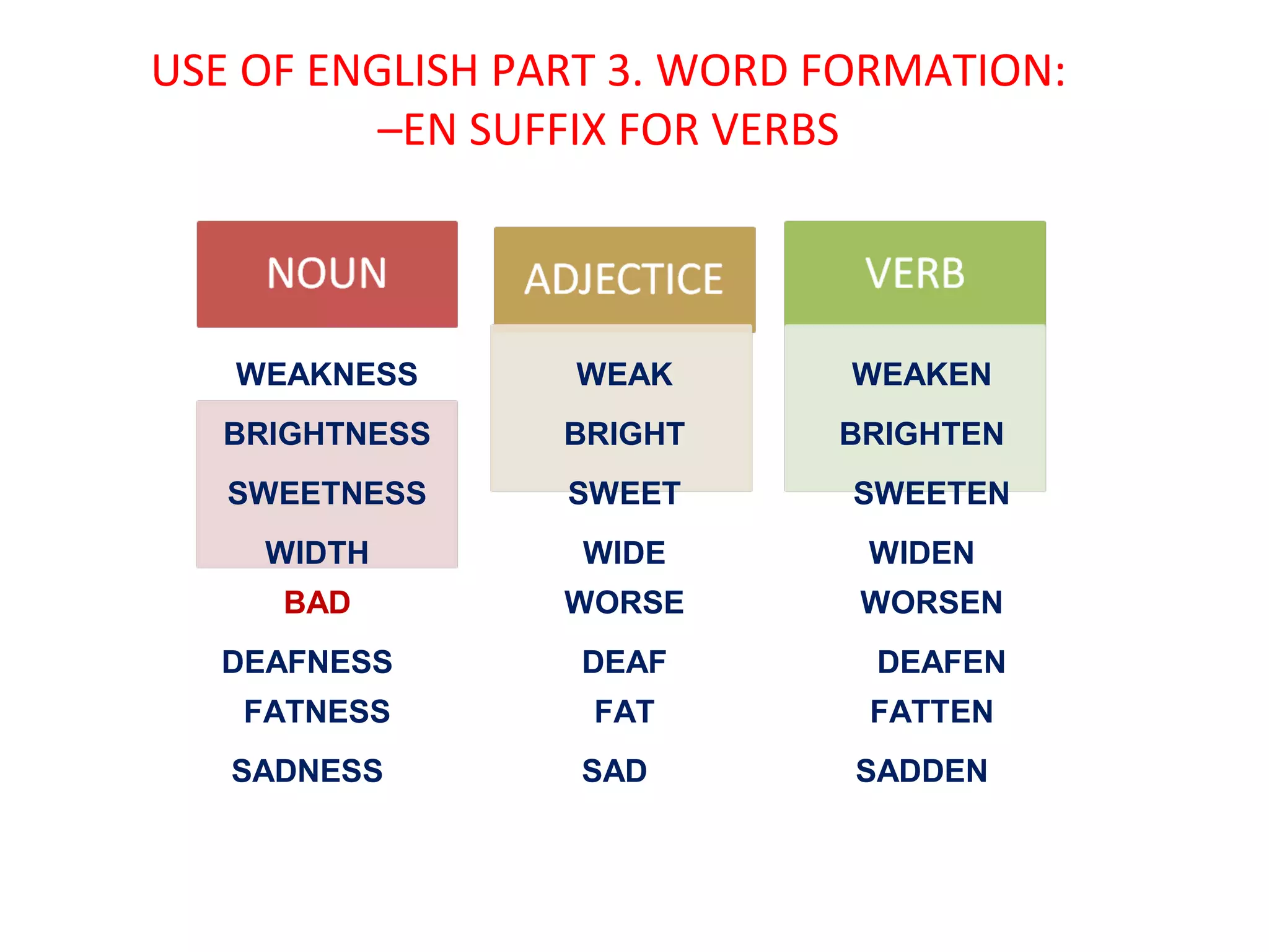 USE OF ENGLISH PART 3 -EN SUFFIX + PRACTICE 3 | PPT