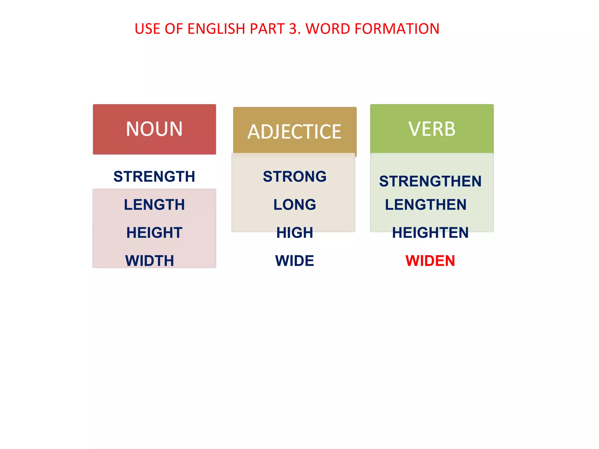 USE OF ENGLISH PART 3 -EN SUFFIX + PRACTICE 3 | PPT
