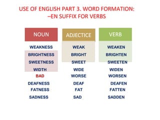USE OF ENGLISH PART 3 -EN SUFFIX + PRACTICE 3 | PPT
