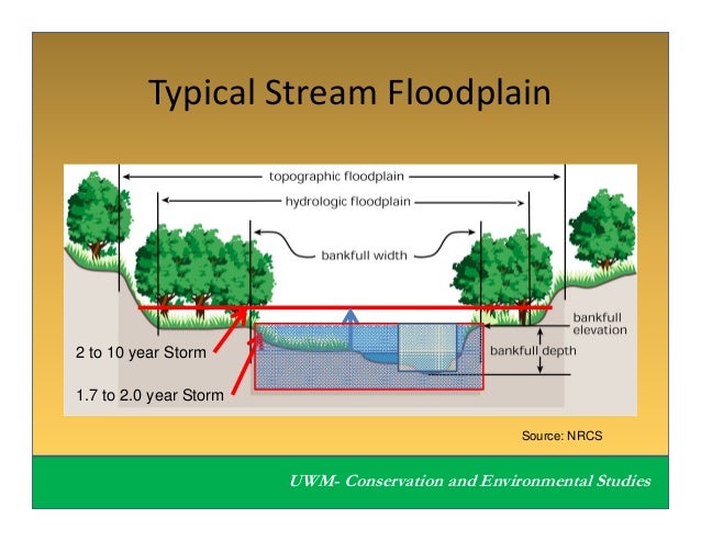 Use of enhanced ditch plugs