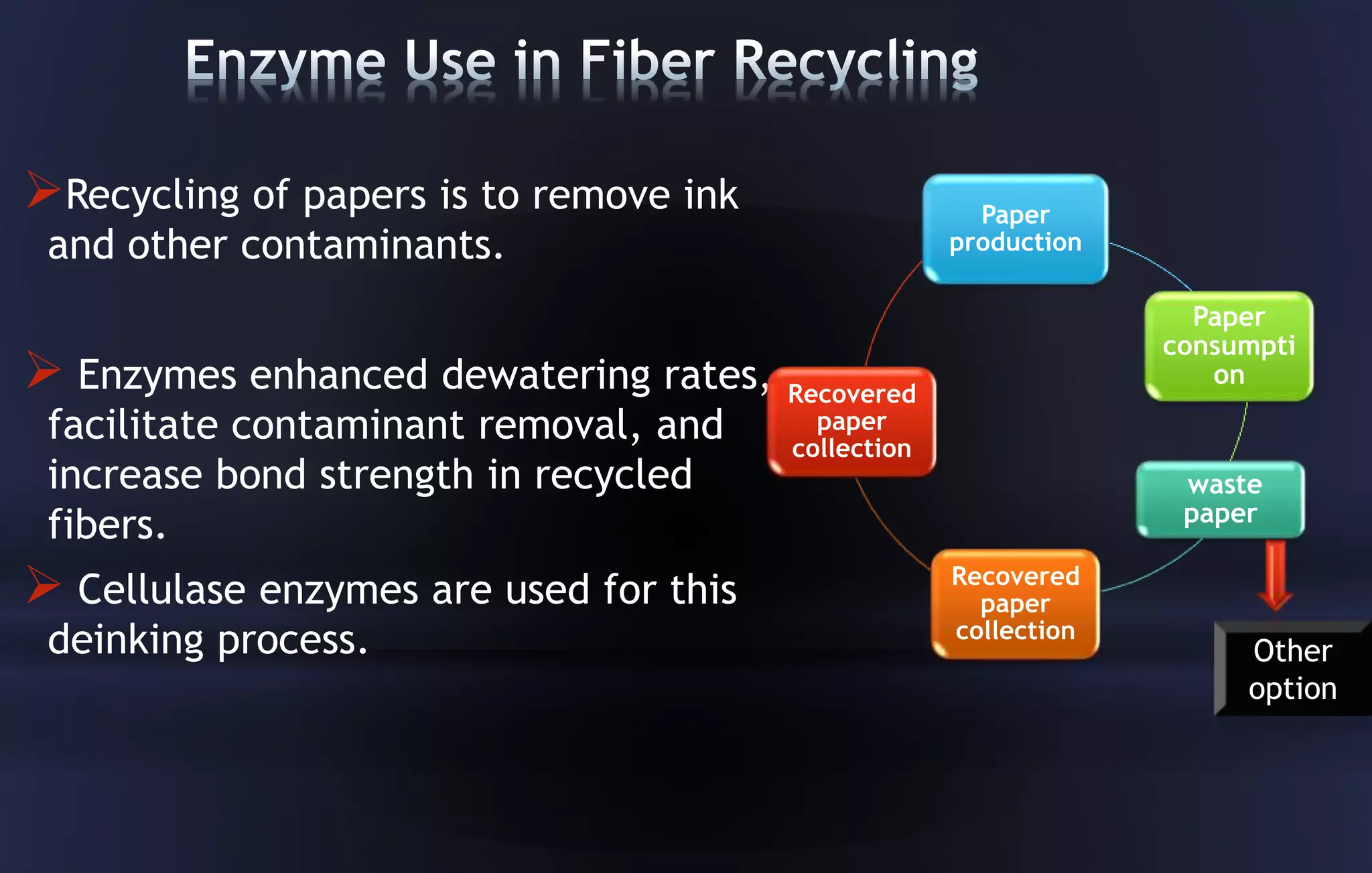 Use of enzyme in paper industry | PPTX