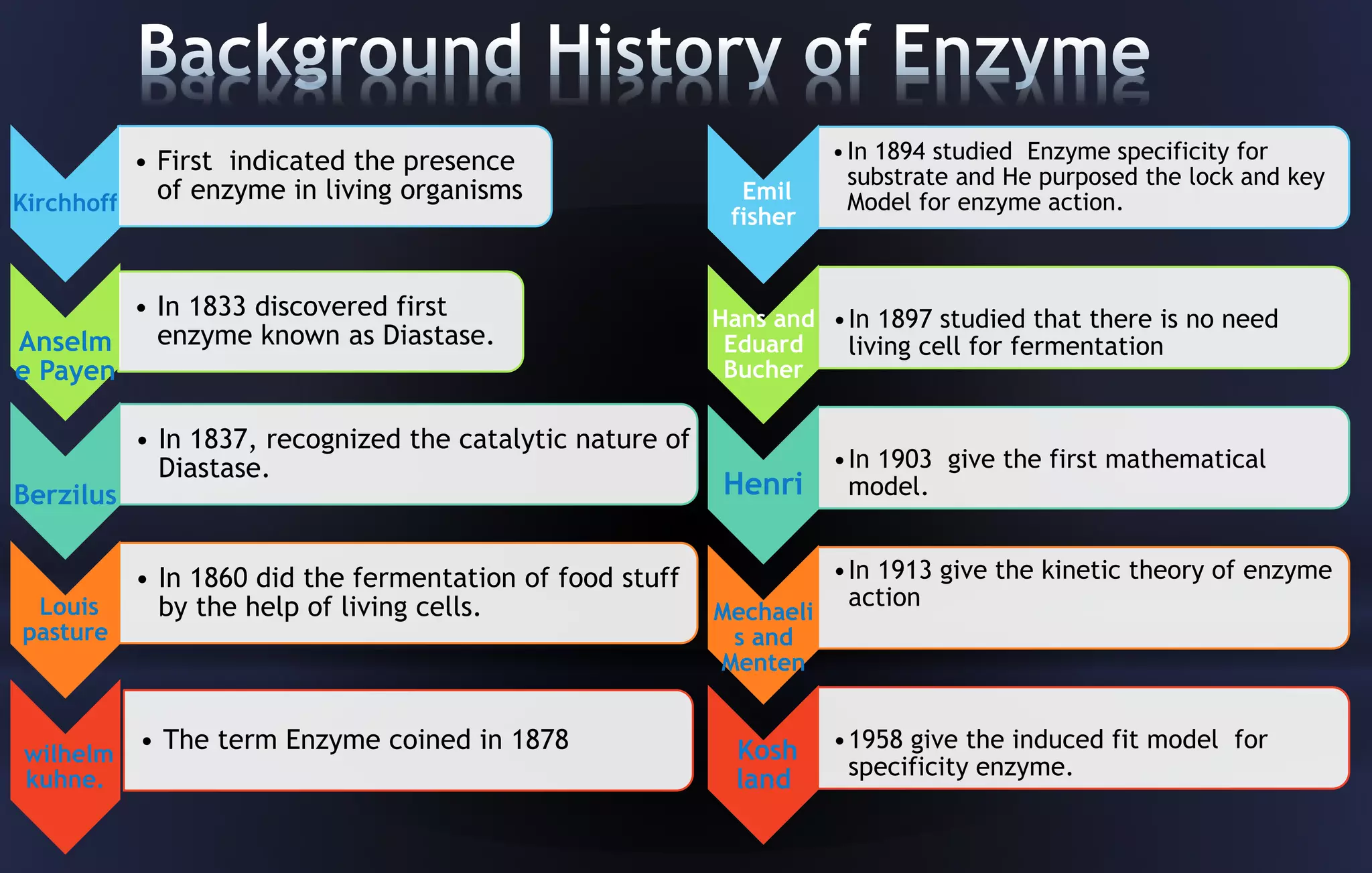 Use of enzyme in paper industry | PPTX