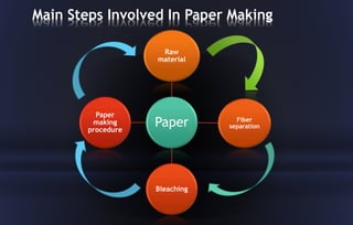 Use of enzyme in paper industry | PPTX
