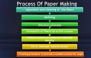 Use of enzyme in paper industry | PPTX