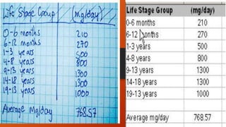 Use of excel | PPTX