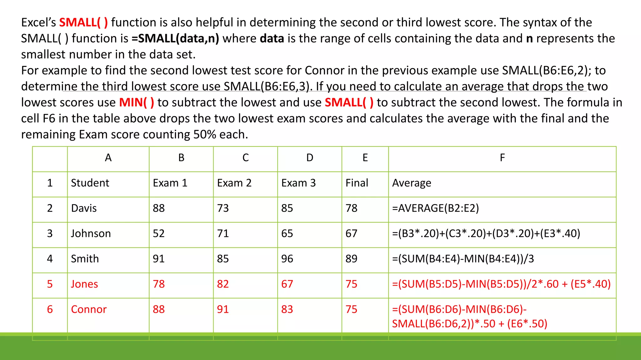 Use Of Excel Spreadsheets In Computing Grades Pptx Standardized
