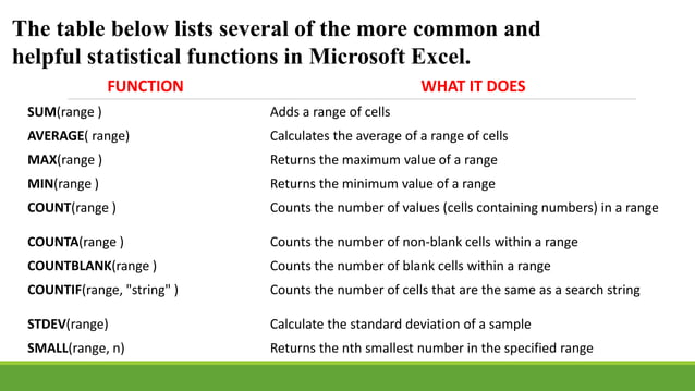 Use of Excel Spreadsheets in Computing Grades | PPTX | Standardized ...