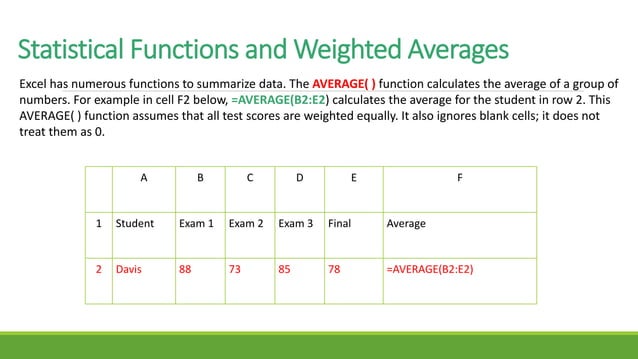 Use of Excel Spreadsheets in Computing Grades | PPTX | Standardized ...