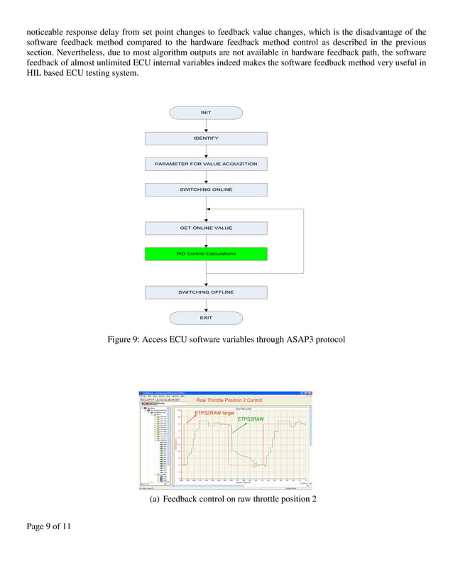 Use Of Feedback Control To Improve Hil Based Ecu System Function