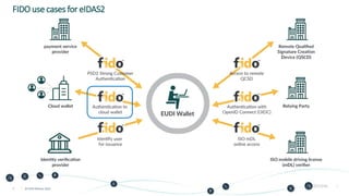 Use of FIDO in the Payments and Identity Landscape: FIDO Paris Seminar.pptx
