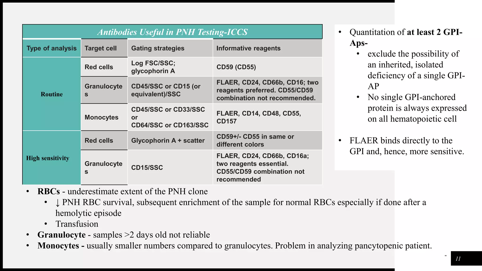Use of flow cytometry in non neoplastic hematologic conditions | PPTX