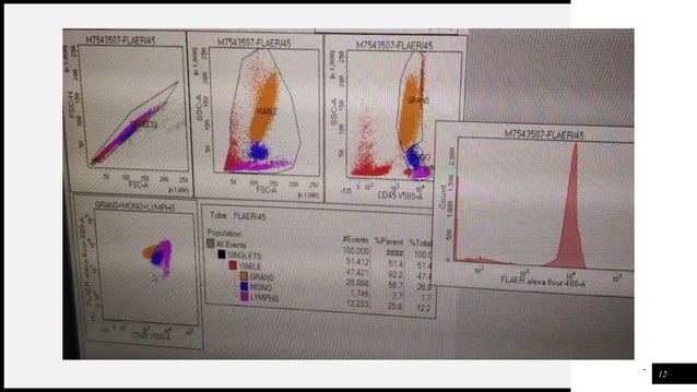 Use of flow cytometry in non neoplastic hematologic conditions | PPTX