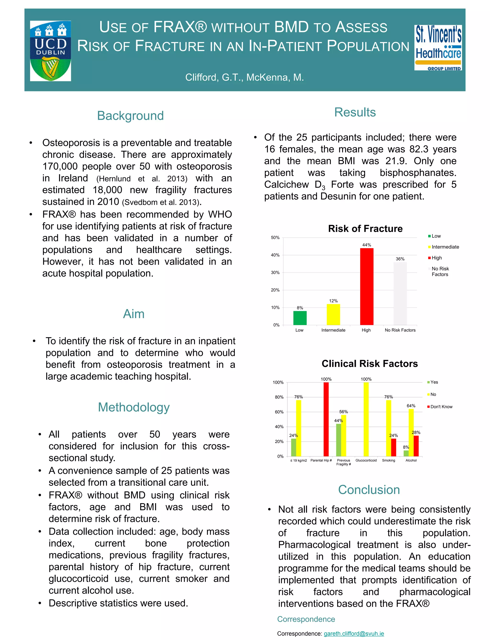 Use of FRAX without BMD to Assess Risk Fracture in In-Patient ...