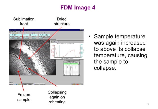 Use Of Freeze Drying Microscopy To Determine Critical Parameters Ppt