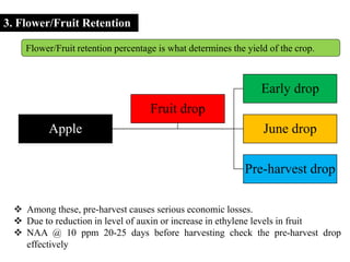 Use of Growth regulators in propagation, flower induction and retention ...