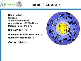 Protons Nuetrons And Electrons Of Iodine