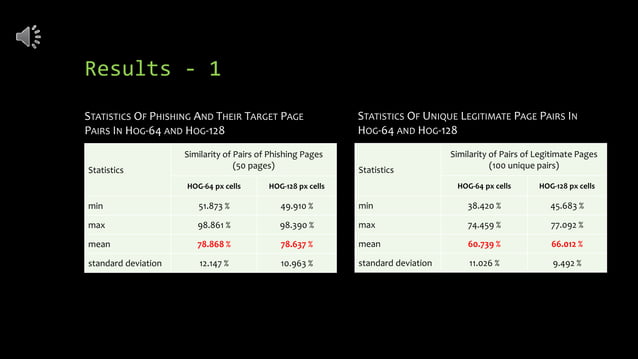 Use Of Hog Descriptors In Phishing Detection Ppt
