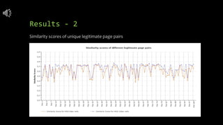 Use of hog descriptors in phishing detection | PPT