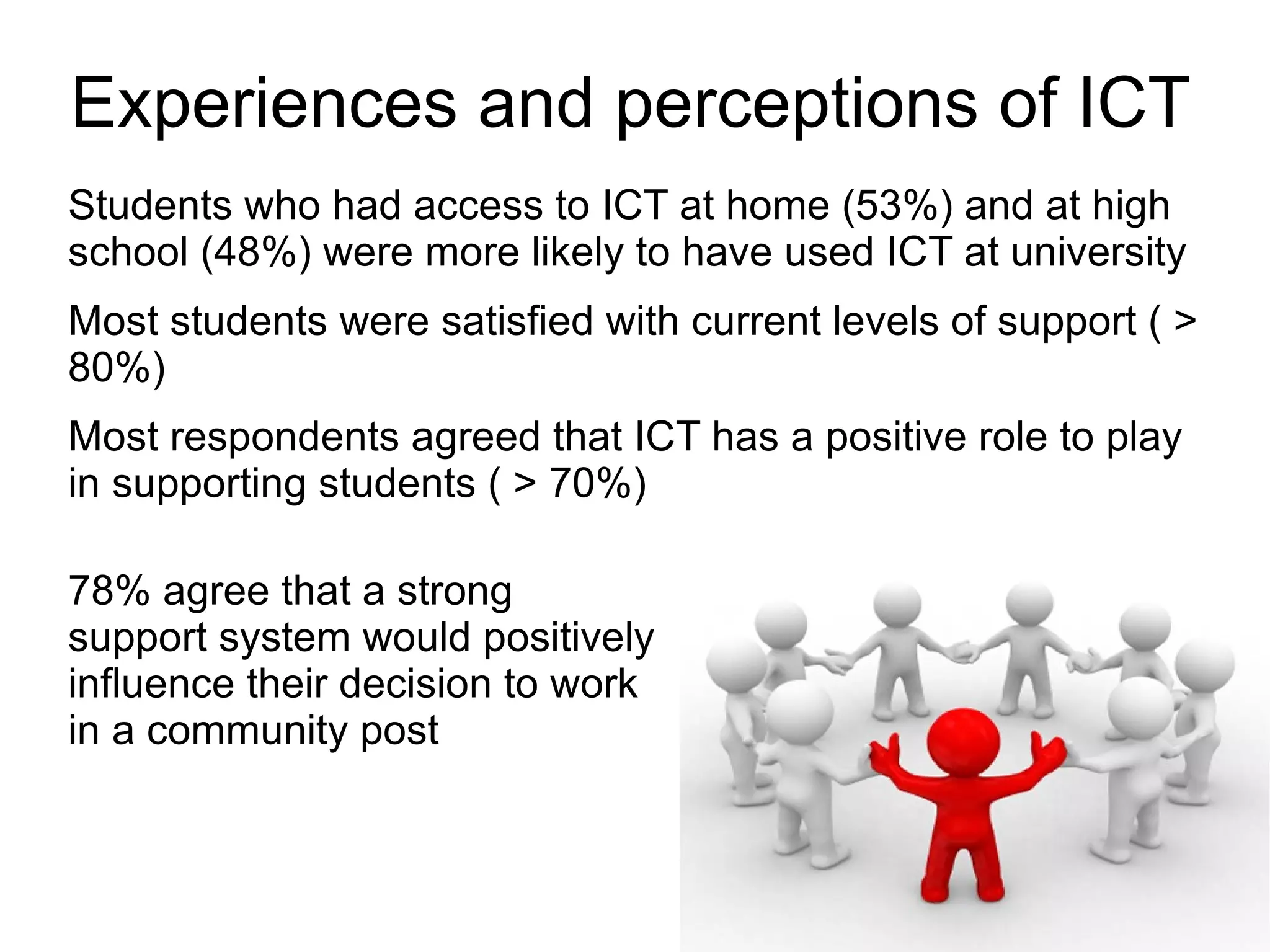 The use of ICT by South African physiotherapy students | ODP