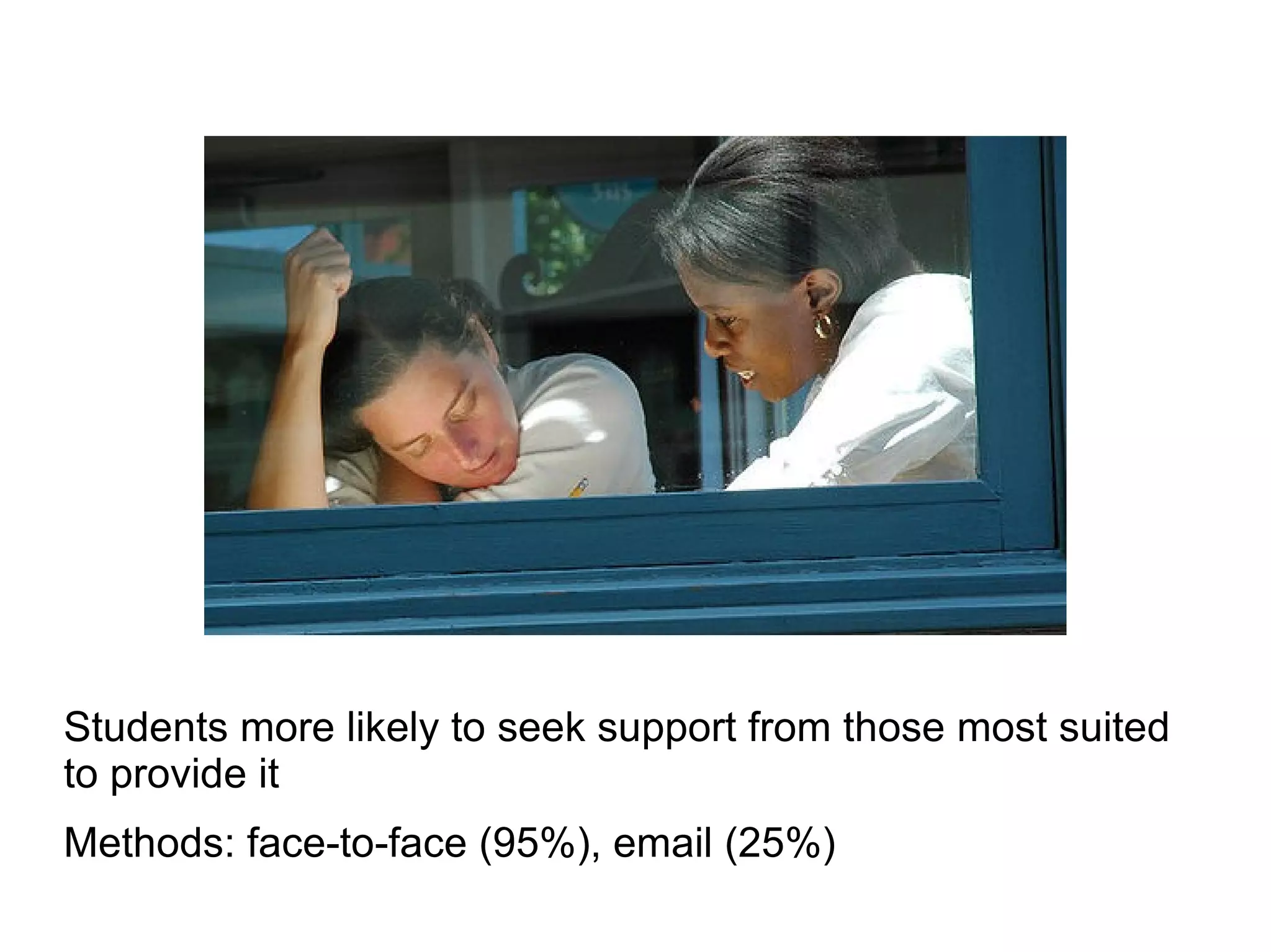 The use of ICT by South African physiotherapy students | ODP