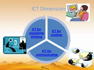 Use of ict in economics | PPTX