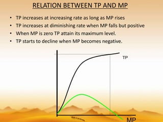 Use of ict in economics | PPTX