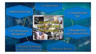 -Use of ICT in school Administration.pdf