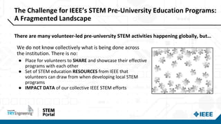 Getting Started with IEEE Pre-University Educational Resources | PPTX