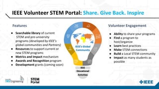 Getting Started with IEEE Pre-University Educational Resources | PPTX