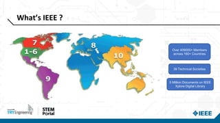 Getting Started with IEEE Pre-University Educational Resources | PPTX