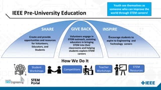 Getting Started with IEEE Pre-University Educational Resources | PPTX