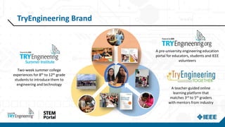 Getting Started with IEEE Pre-University Educational Resources | PPTX