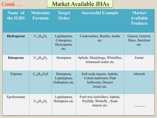 Use of IGRs in Pests Management | PPTX