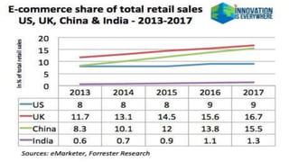 Use of information technology in retail | PPTX