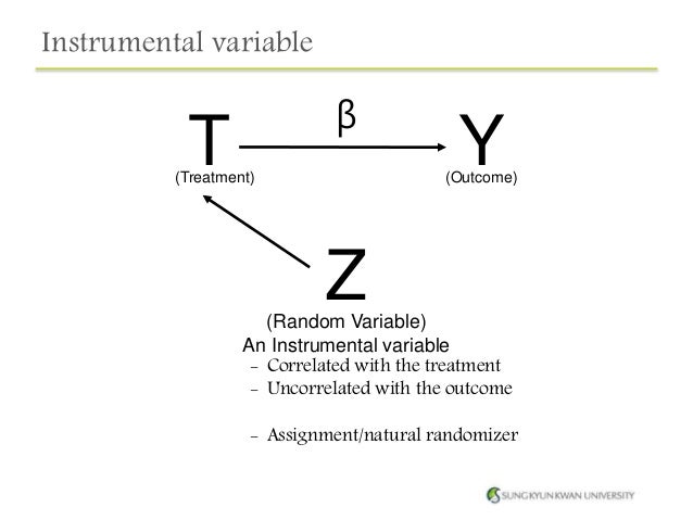 Use Of Instrumental Variables