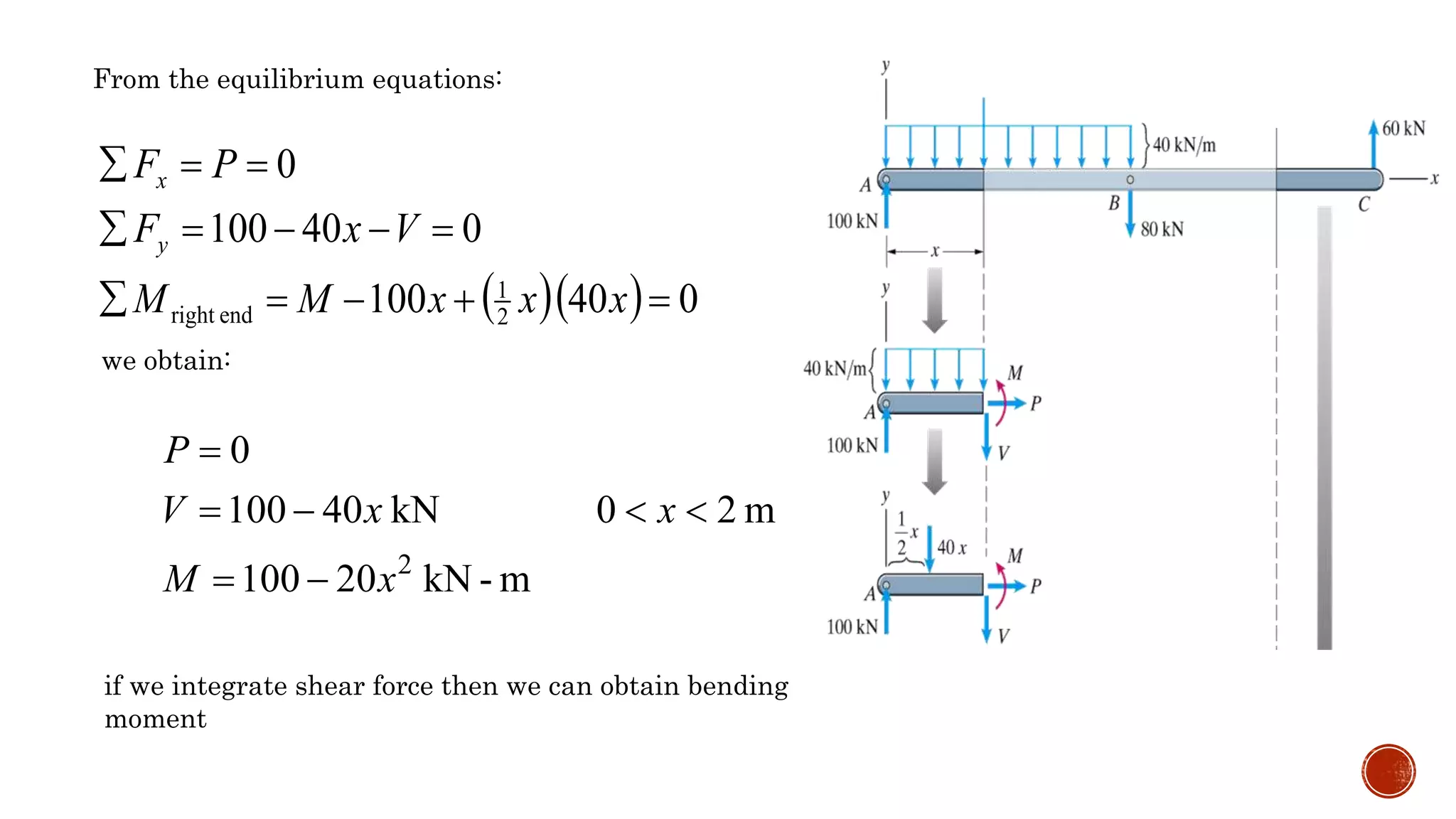 Use of integral calculus in engineering | PPTX
