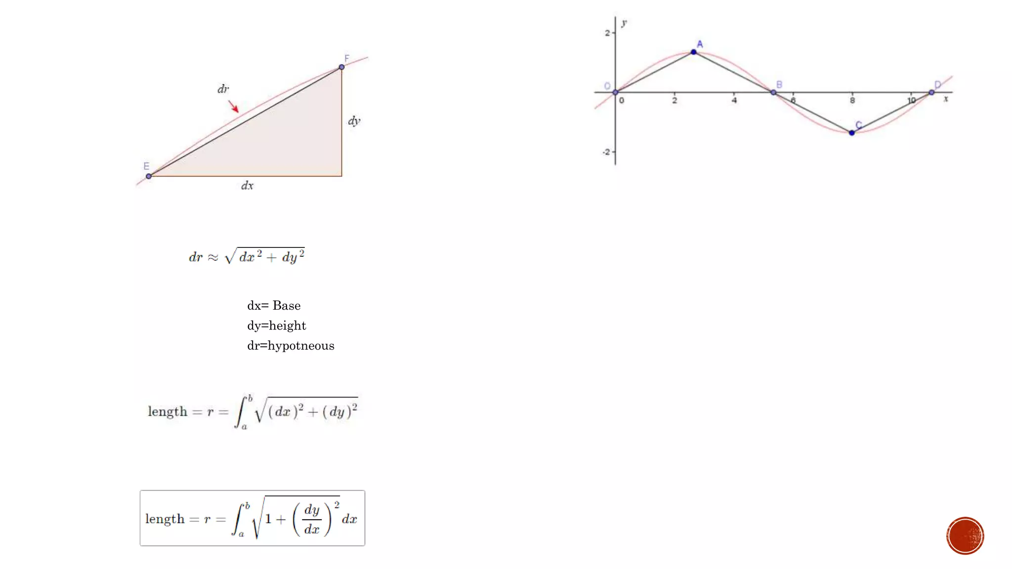 Use of integral calculus in engineering | PPTX