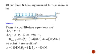 Use of integral calculus in engineering | PPTX